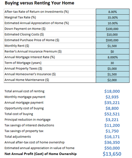Personal Finance Models – Real Options Valuation