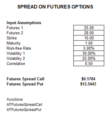 Exotic Options – Spread on Futures – Real Options Valuation
