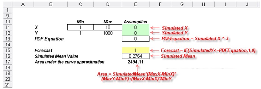 Analytics Mathematical Integration Approximation Model Real Options 9125