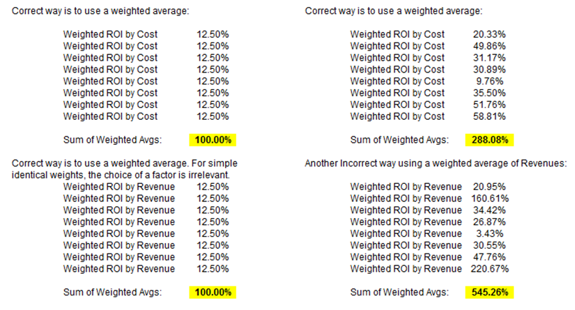 Analytics – Weighting of Ratios – Real Options Valuation