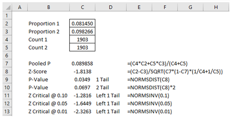 Z-TEST OF PROPORTIONS – Real Options Valuation